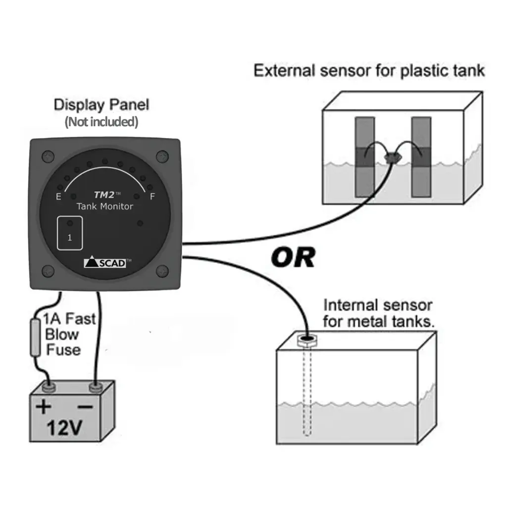 SCAD Technologies - TM2 Tank Monitor for Two Tanks | Overland Design-Build